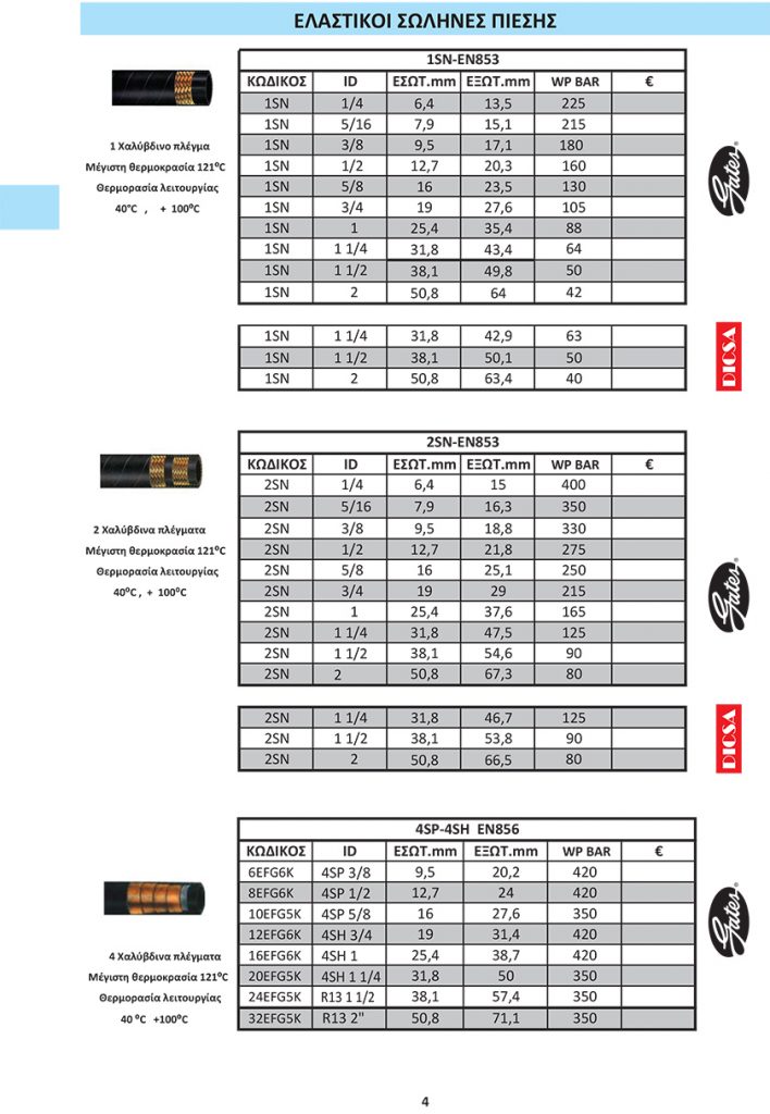 ΕΛΑΣΤΙΚΟΙ ΣΩΛΗΝΕΣ & ΘΕΡΜΟΠΛΑΣΤΙΚΟΙ ΣΩΛΗΝΕΣ | Πρέσα για μαρκούτσια ...